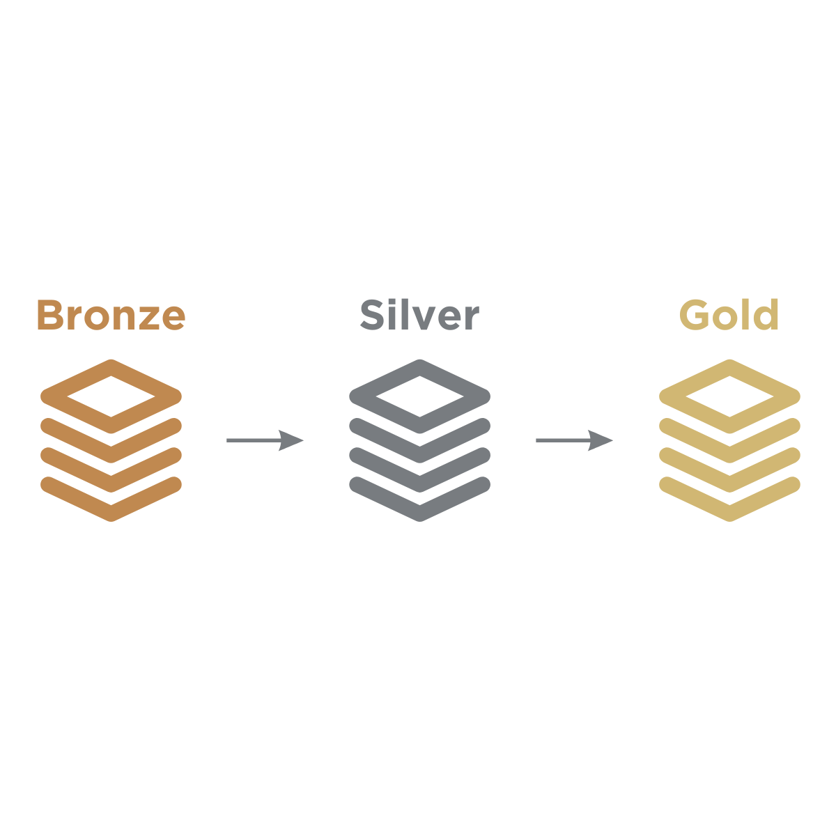 DBT Naming Conventions and Medallion Architecture | i-spark DBT Naming Conventions and Medallion Architecture | i-spark